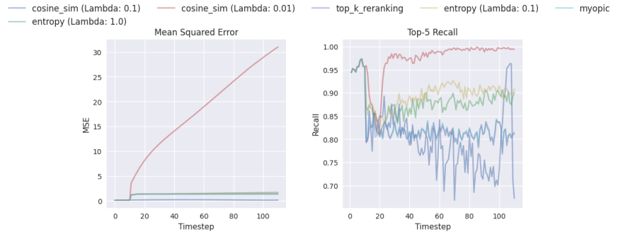 GitHub - jannikjw/fair-recommender-systems: Project for Fair and Robust ...