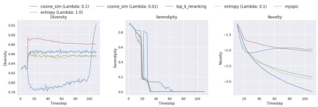 GitHub - jannikjw/fair-recommender-systems: Project for Fair and Robust ...