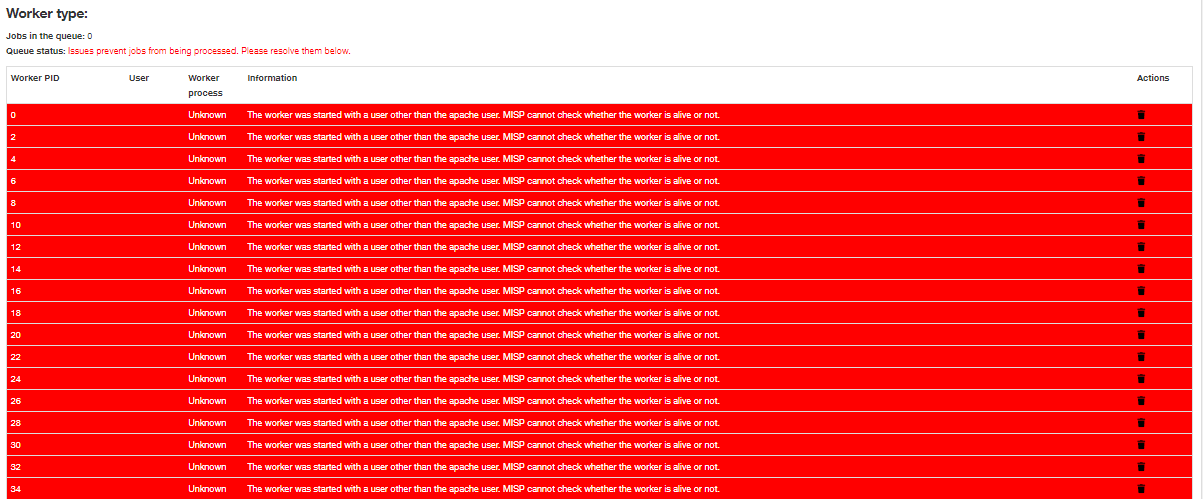 Misp Workers Page Cannot Be Cleaned · Issue 7828 · Misp Misp · Github