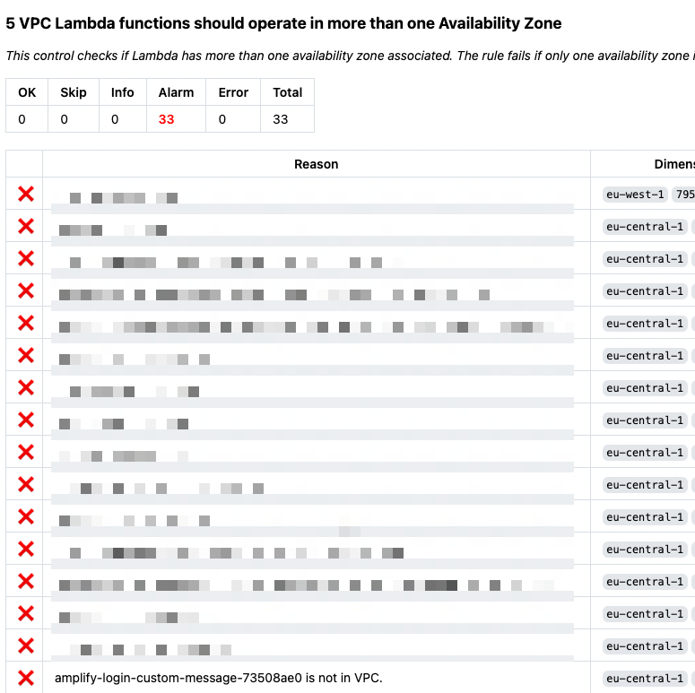 AWS foundational security Lambda.5 does not work as in Security Hub · Issue #374 · turbot ...