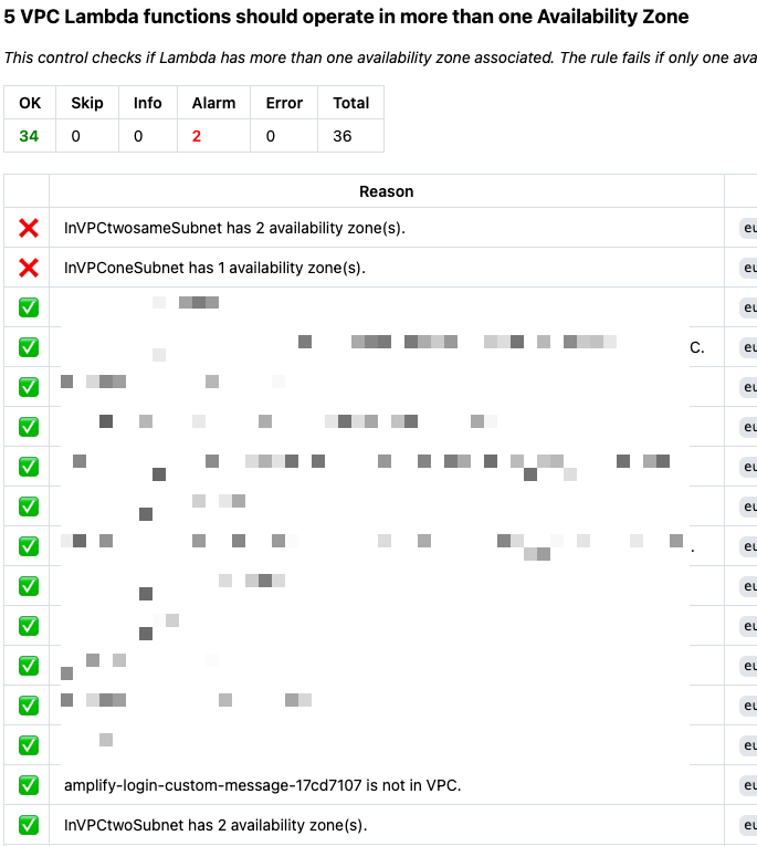 AWS foundational security Lambda.5 does not work as in Security Hub ...