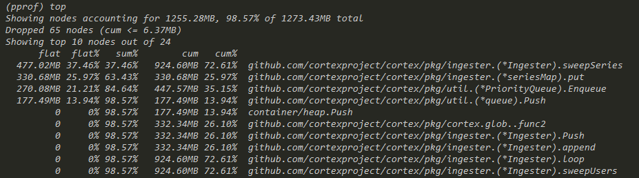 About the memory of ingester · Issue #2665 · cortexproject/cortex · GitHub