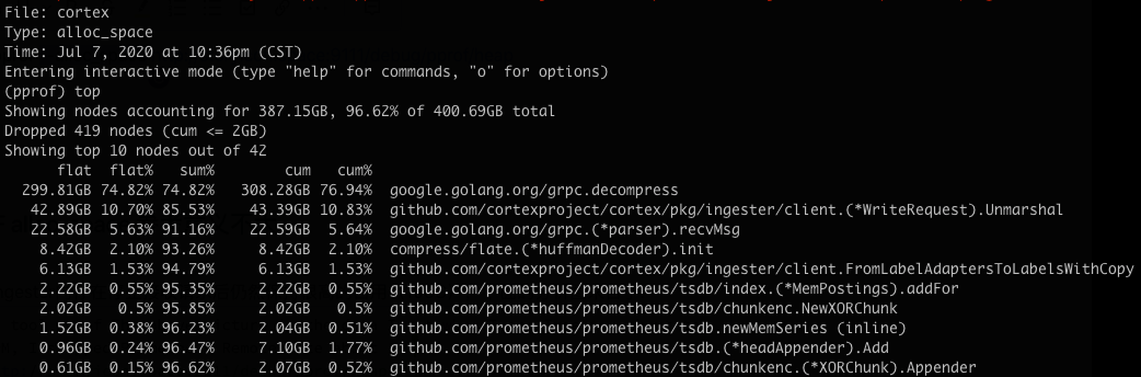 About the memory of ingester · Issue #2665 · cortexproject/cortex · GitHub