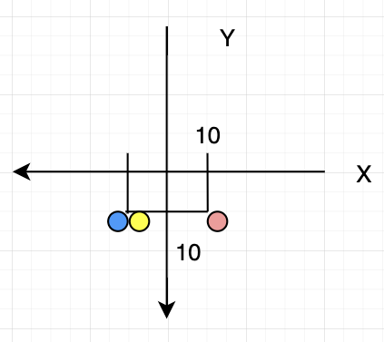 offset xy in RTL · Issue #24441 · ant-design/ant-design · GitHub