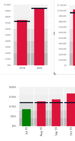 Bullet Chart - Service hiding Y-Axis Values · Issue #166 · okviz/free-visuals · GitHub