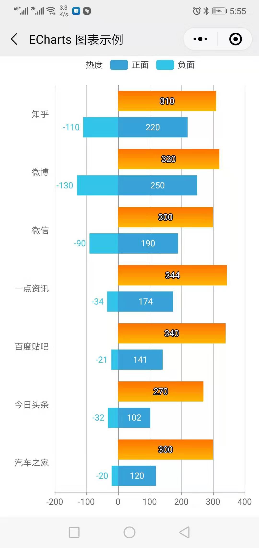 echart小程序图表bar ---当series[0].itemStyle.color 为径向渐变色时legend的第一个图例标记块颜色不 ...
