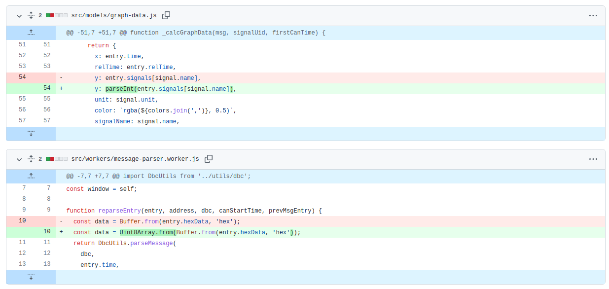 Plots are truncating floats to int - stair-step appearance · Issue #119 · commaai/cabana · GitHub