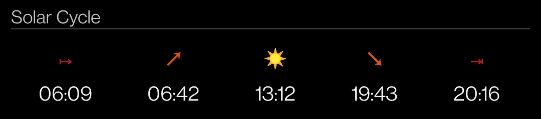 GitHub - WillTheVideoMan/aio-solar-cycle: AIO Launcher widget. Shows ...