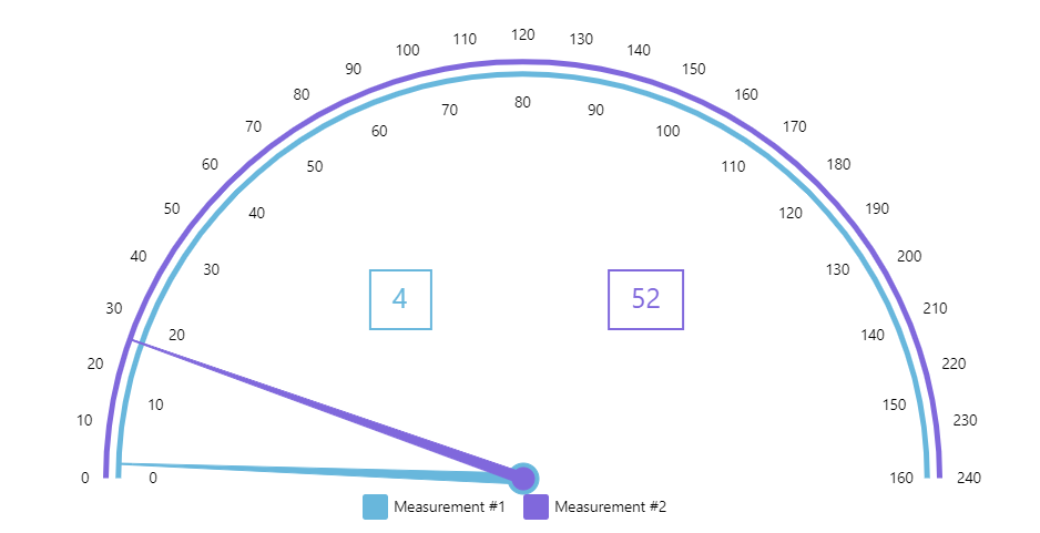 GaugeChart Ticks Missing · Issue #1498 · amcharts/amcharts4 · GitHub