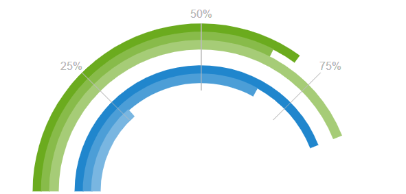 Solid Gauge with different Column Widths · Issue #1932 · amcharts ...