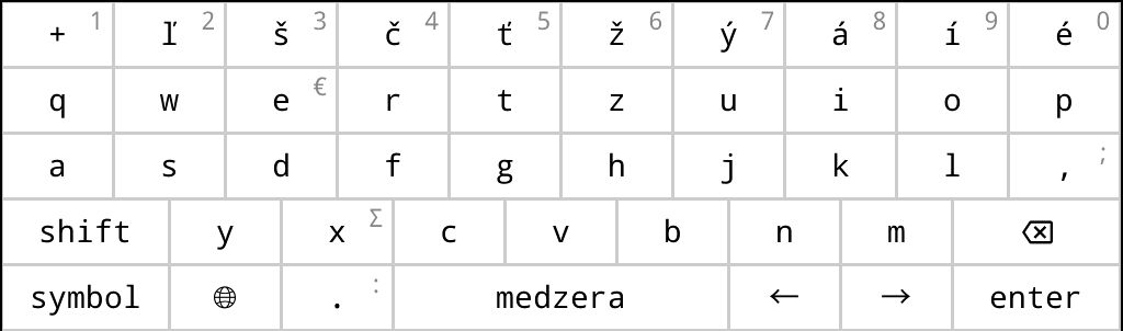 FR: Add Slovak virtual keyboard · Issue #9440 · koreader/koreader · GitHub