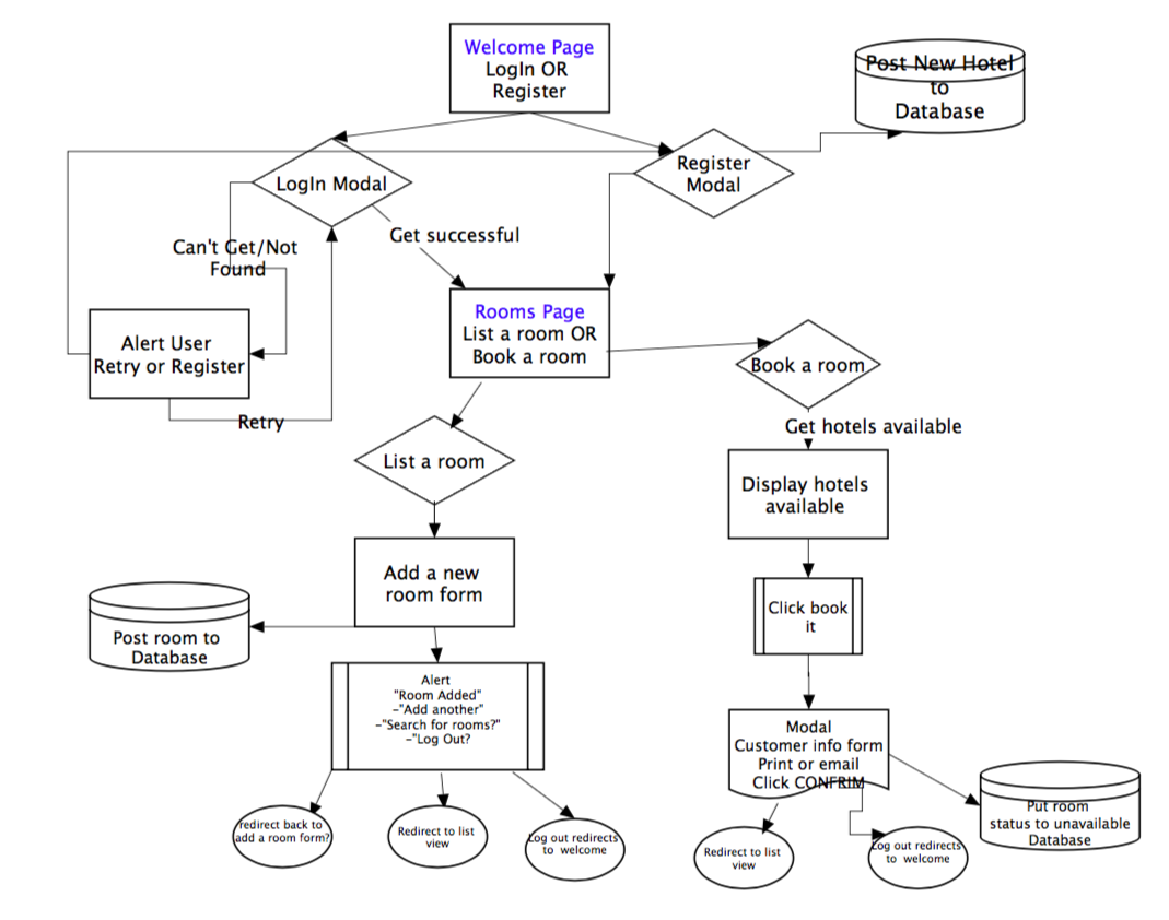 GitHub - thematson/eWalk