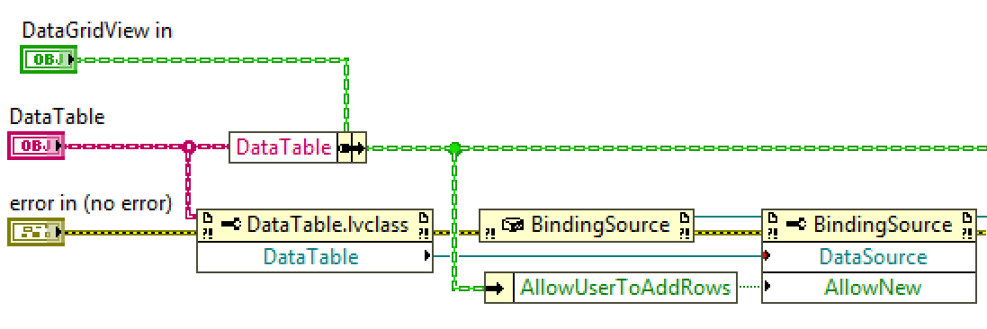 When binding data, AllowUserToAddRows needs propagated to the binding creation. · Issue #33 ...
