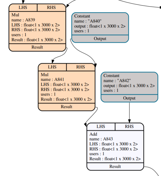 [Optimization] Operator broadcasting for element-wise operators · Issue ...