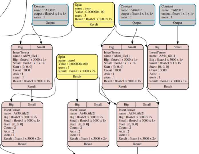 [Optimization] Operator broadcasting for element-wise operators · Issue #3534 · pytorch/glow ...