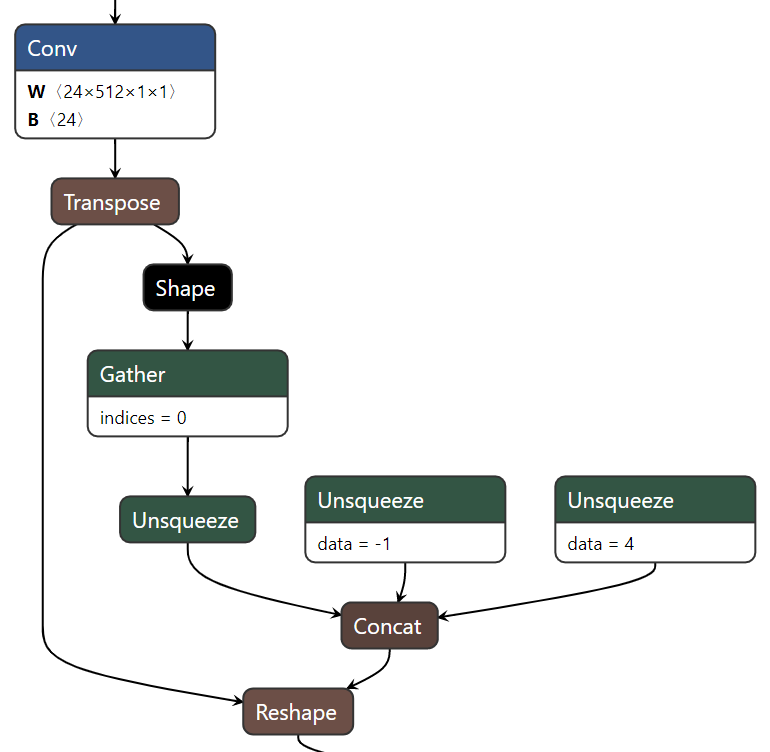 [Reshape] Allow the shape to be computed from constants · Issue #3827 · pytorch/glow · GitHub