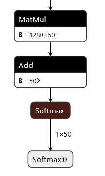 [Quantization] FullyConnected lowered into MatMul + BatchedAdd is not quantized · Issue #4630 ...