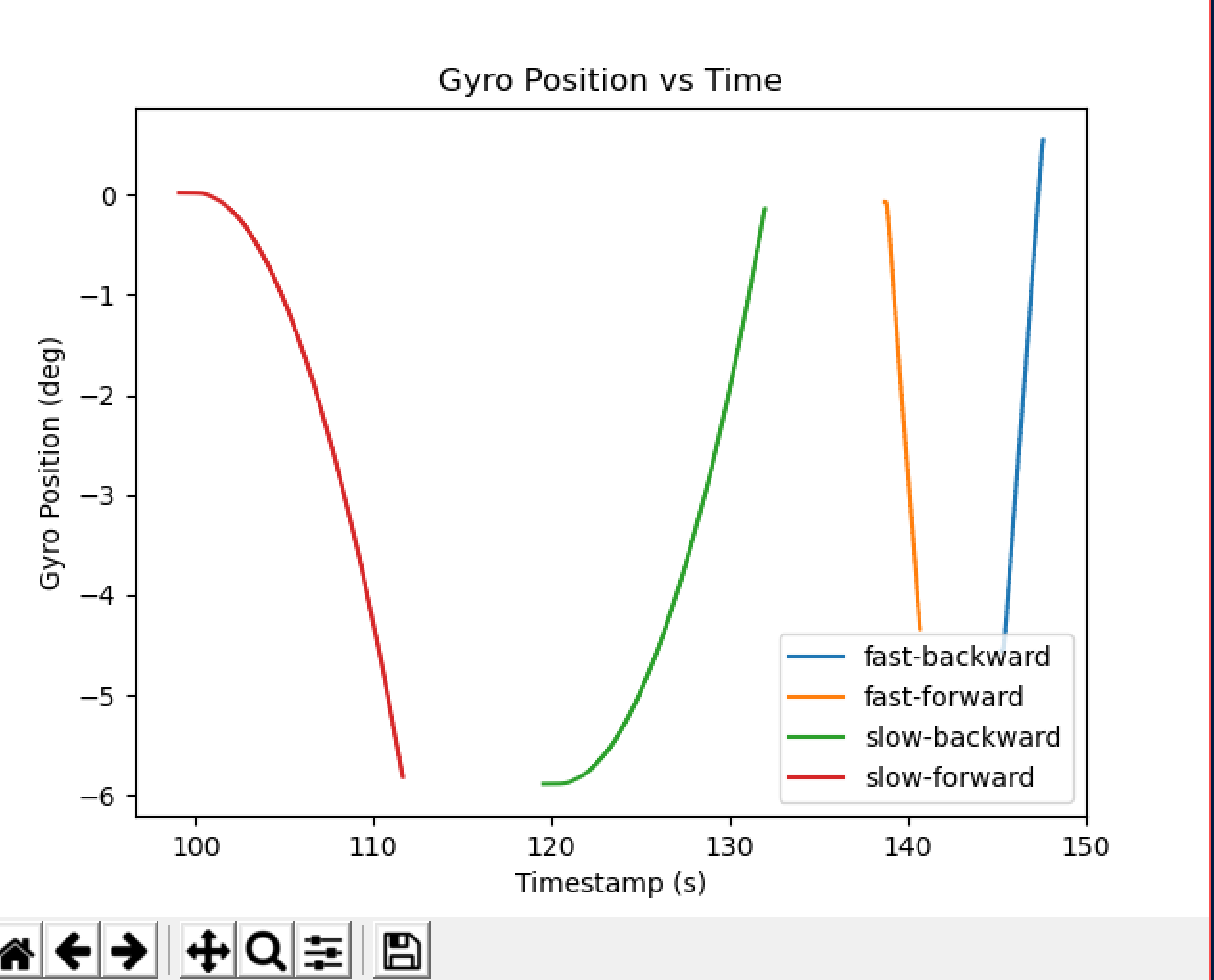 Sysid breaking when using drivetrain (angular) parameter · Issue #324 ...