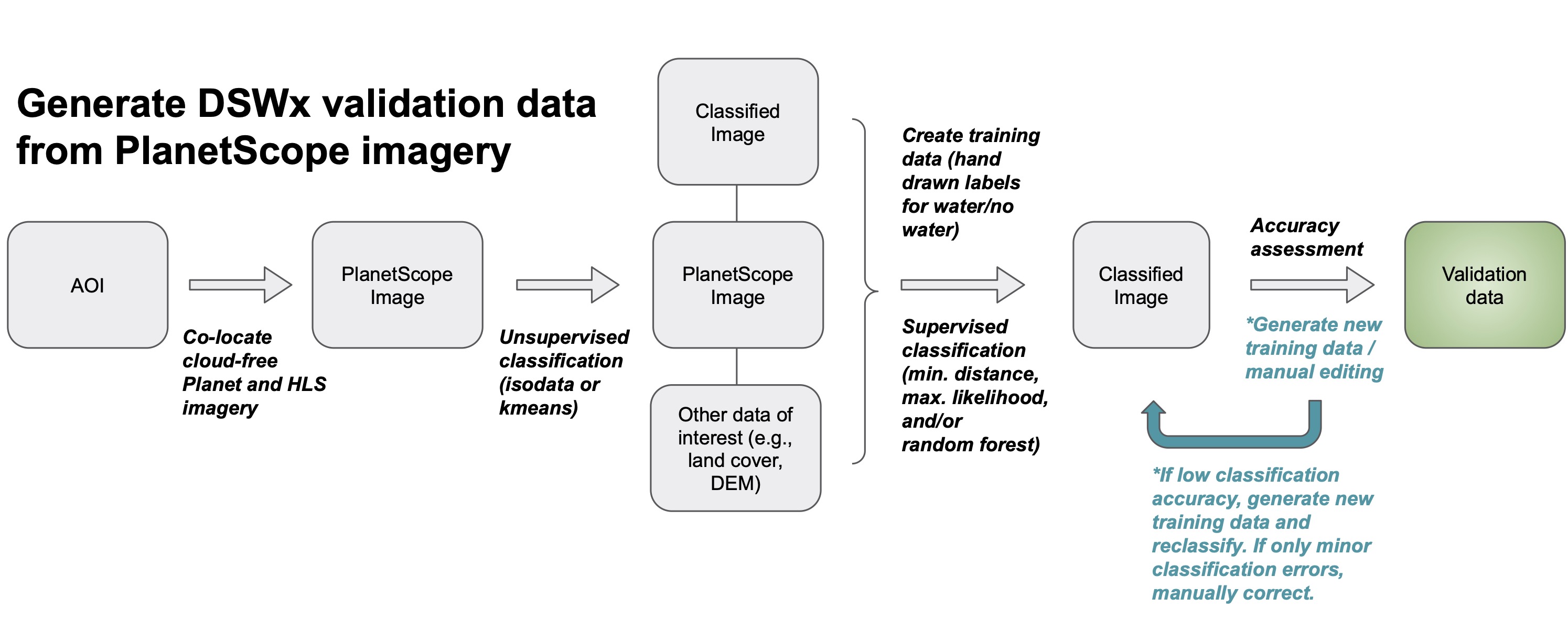 GitHub - OPERA-Cal-Val/DSWx-SCP-validation-generation: Exampe of how to generate DSWx validation ...