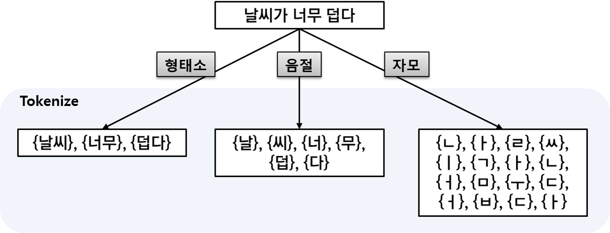 GitHub - keibigdata/doyeonkim_2019: 딥러닝 기반 환경이슈 감성분류기 개발 : 기후변화 중심으로 (Ⅱ)