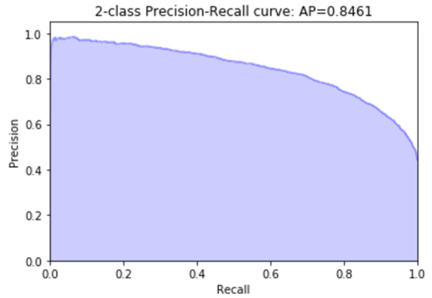 GitHub - keibigdata/doyeonkim_2019: 딥러닝 기반 환경이슈 감성분류기 개발 : 기후변화 중심으로 (Ⅱ)