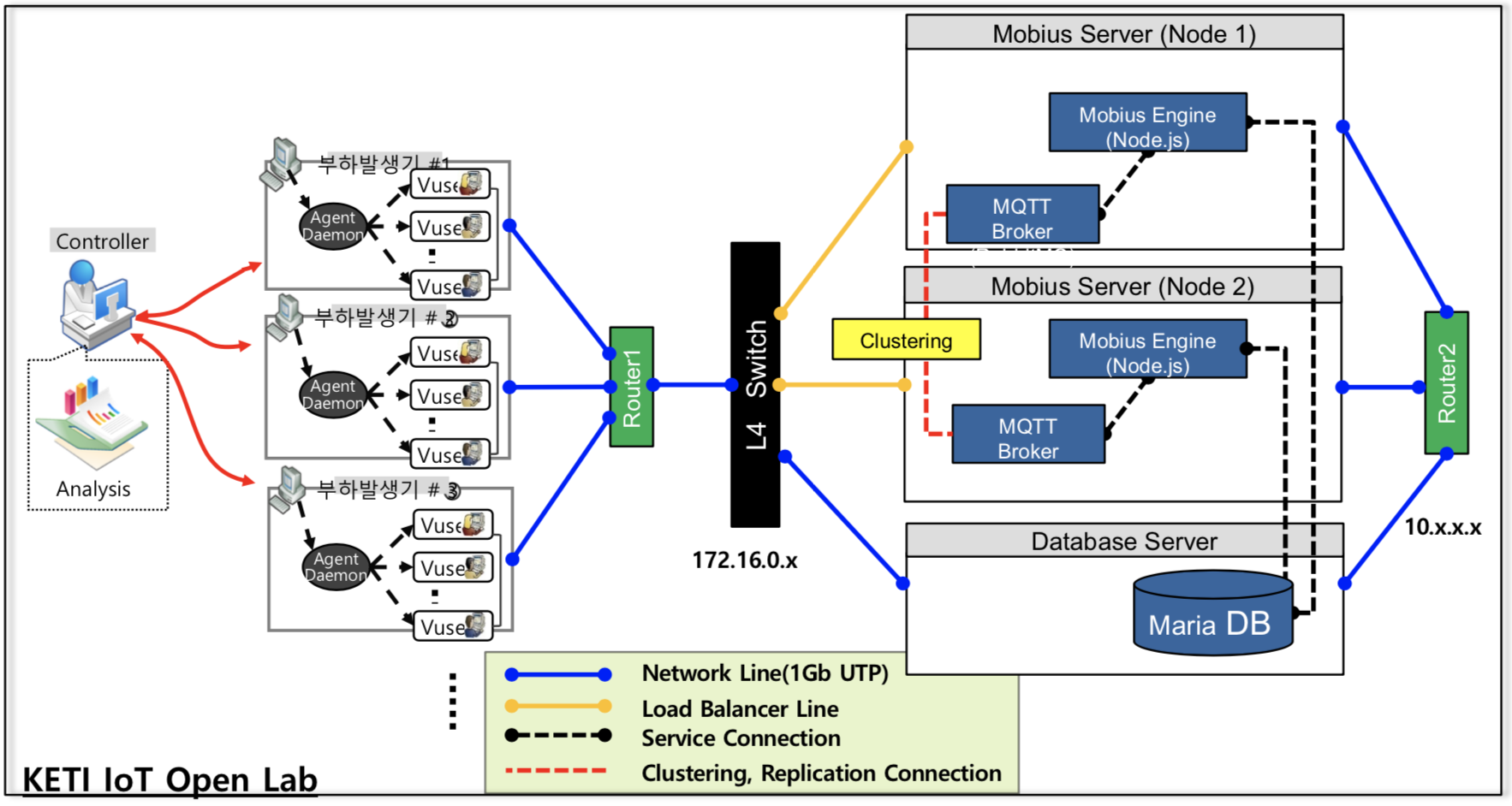 GitHub - IoTKETI/Performance-Test-for-the-Mobius-Platform: To share the ...