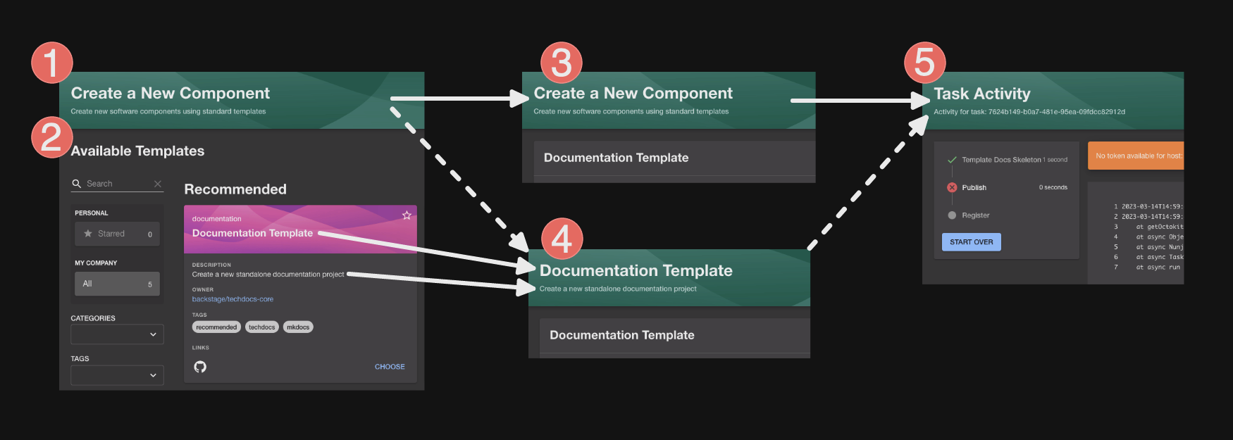 🚀 Feature: Customize Scaffolder Component Create using YAML · Issue #16053 · backstage/backstage ...