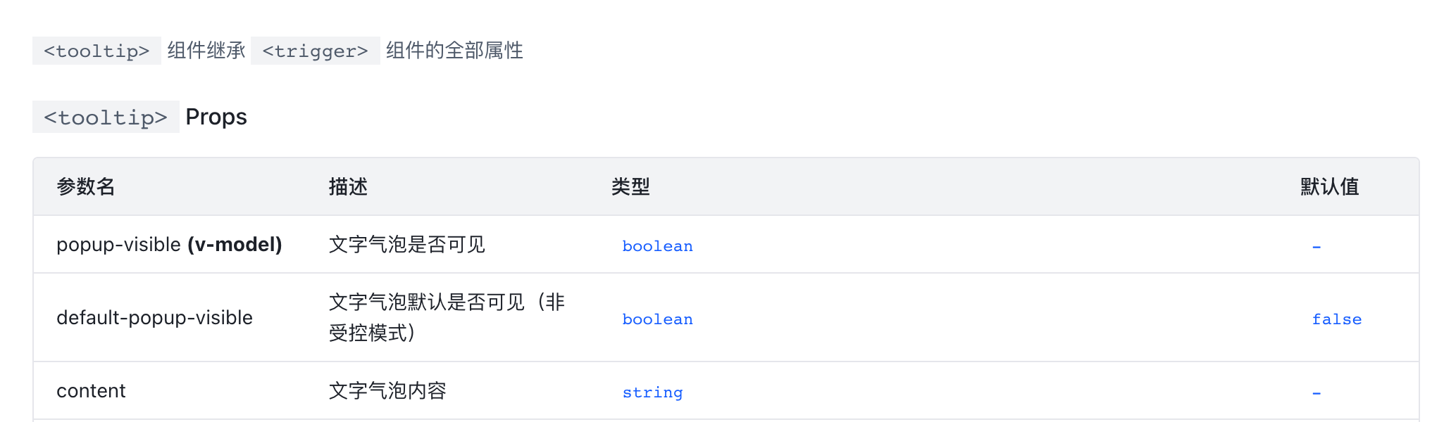 Tooltips 添加disable属性 · Issue 682 · Arco Designarco Design Vue · Github