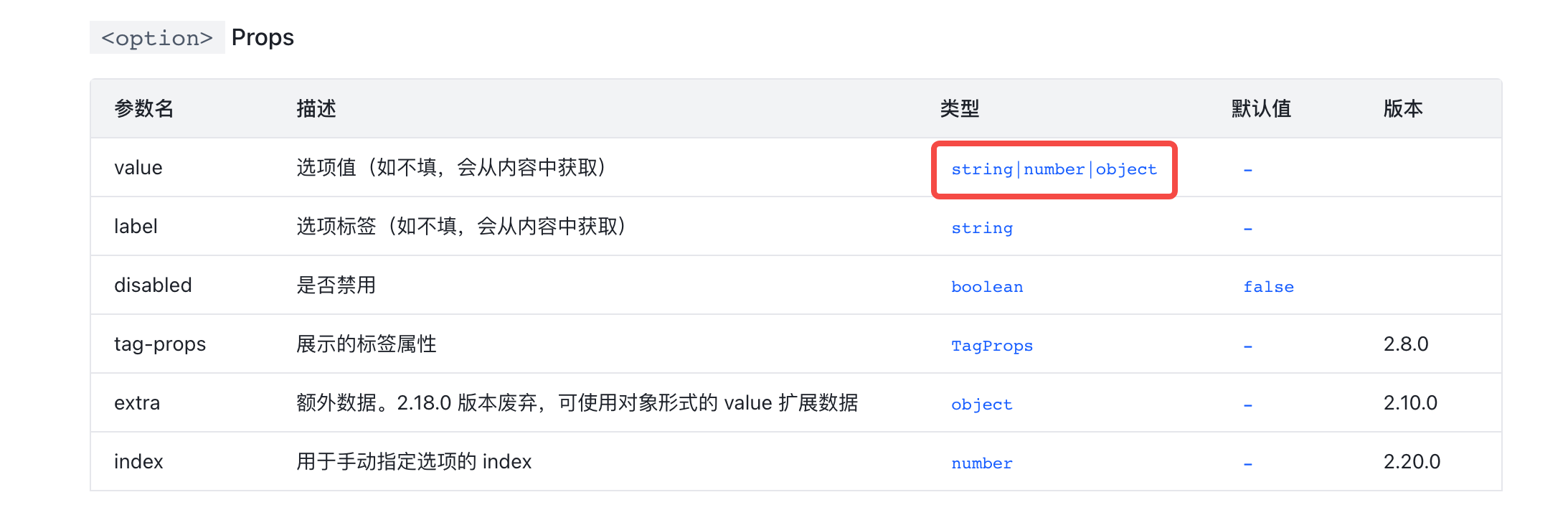 select value 为false 时 无法显示 · Issue #2040 · arco-design/arco-design-vue · GitHub