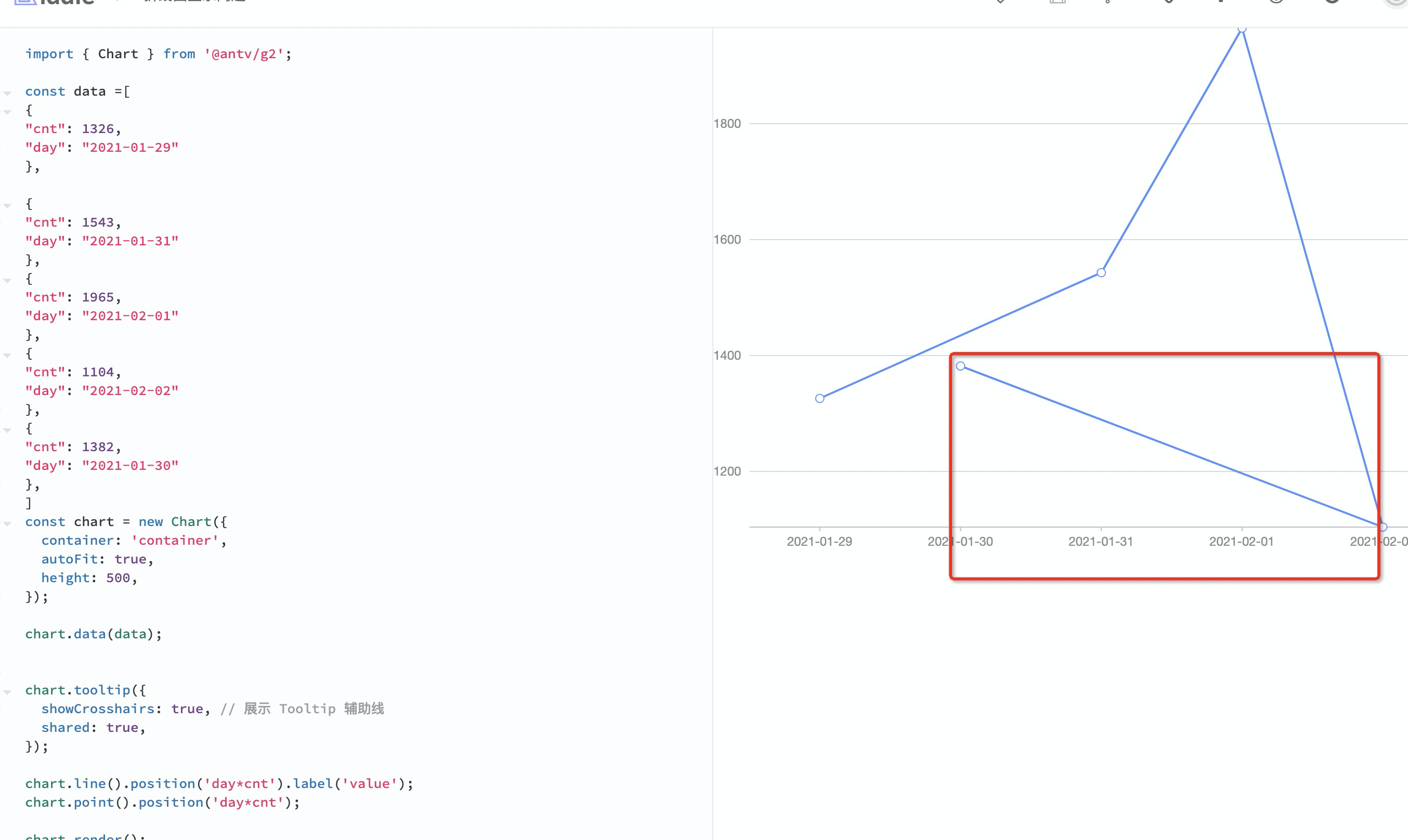 折线图4.1.6及之后版本绘图错误 · Issue #3264 · antvis/G2 · GitHub