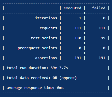 Different execution results on AppVeyor against local environment · Issue #1199 · postmanlabs ...