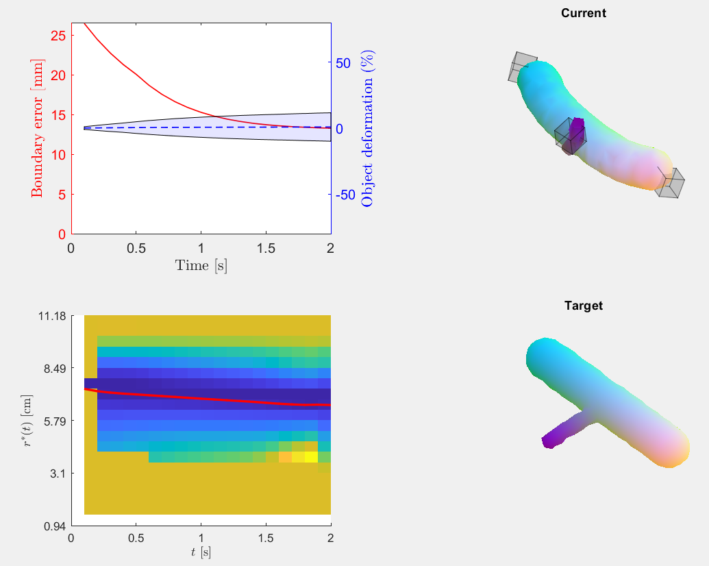 GitHub - nachocz/Multi-scale-Procrustes-based-3D-shape-control: Multi ...