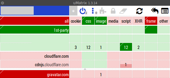 Remove cloudflare and gravatar from local/own/on-premises installation · Issue #6505 · snipe ...
