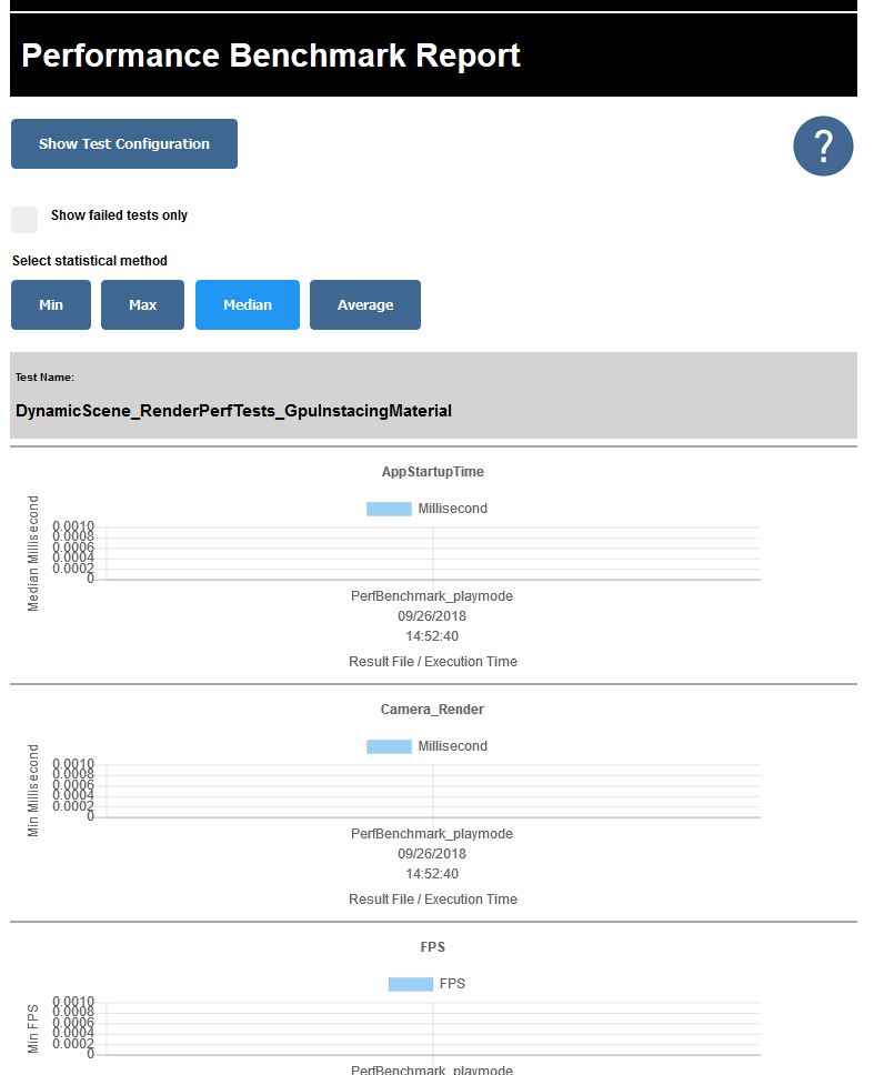 Benchmark generated html is empty · Issue #1 · Unity-Technologies/PerformanceBenchmarkReporter ...