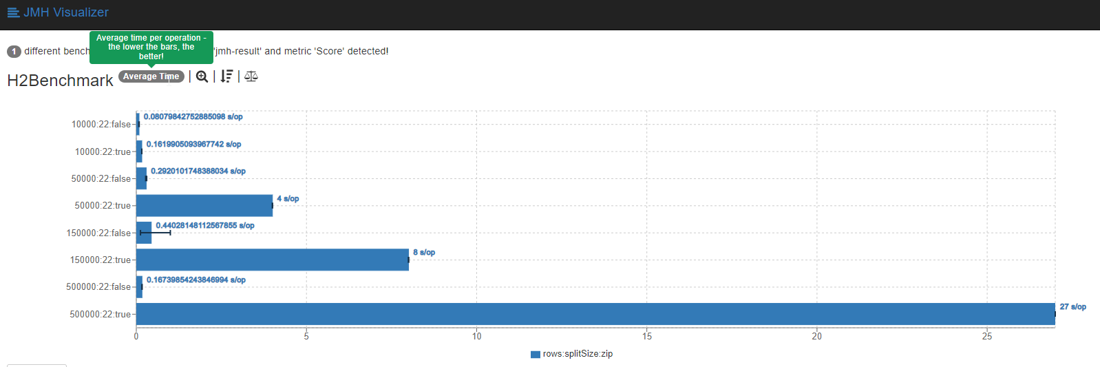 Querying Database Stored In Zip File Unusable Slow · Issue 3354 · H2database H2database · Github