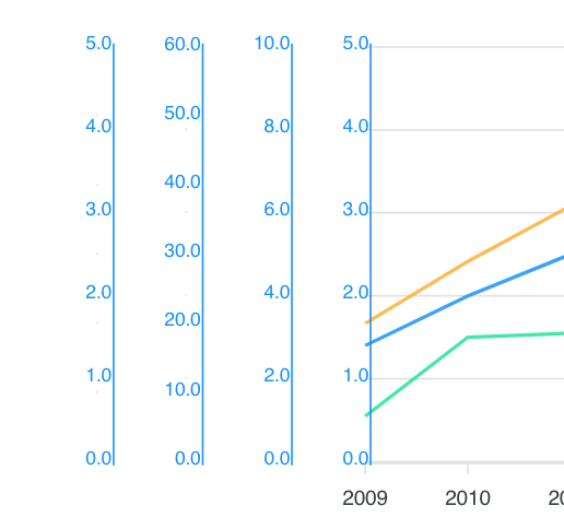 Control left margin on multiple yaxis · Issue #2114 · apexcharts/apexcharts.js · GitHub