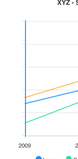 Control left margin on multiple yaxis · Issue #2114 · apexcharts/apexcharts.js · GitHub