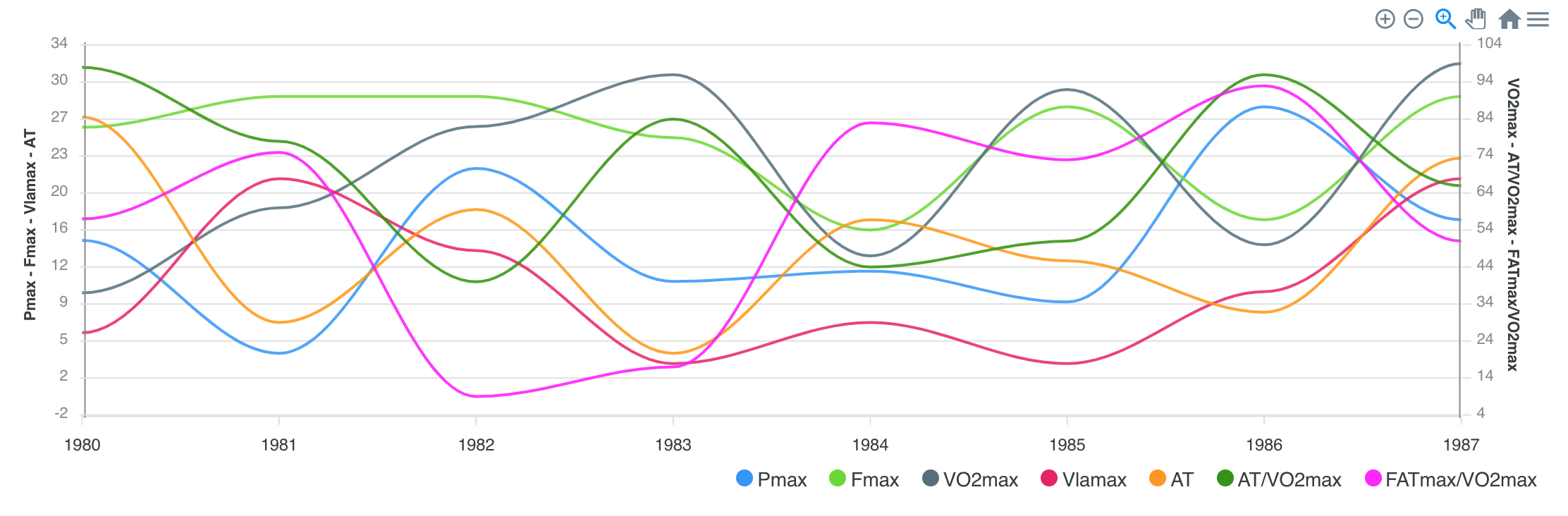 When saving PDF, colored balls in series selector buttons are not ...