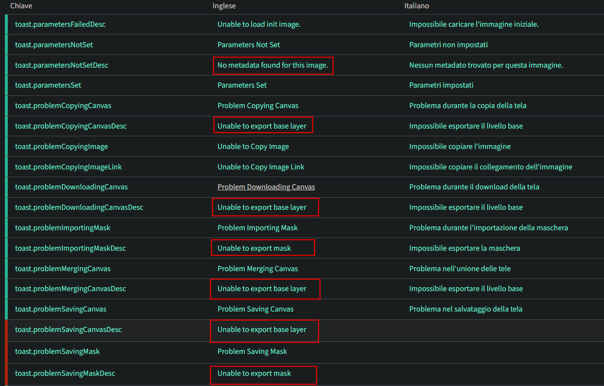 [bug]: Wrong labels found on Weblate for the English language · Issue #4762 · invoke-ai/InvokeAI ...