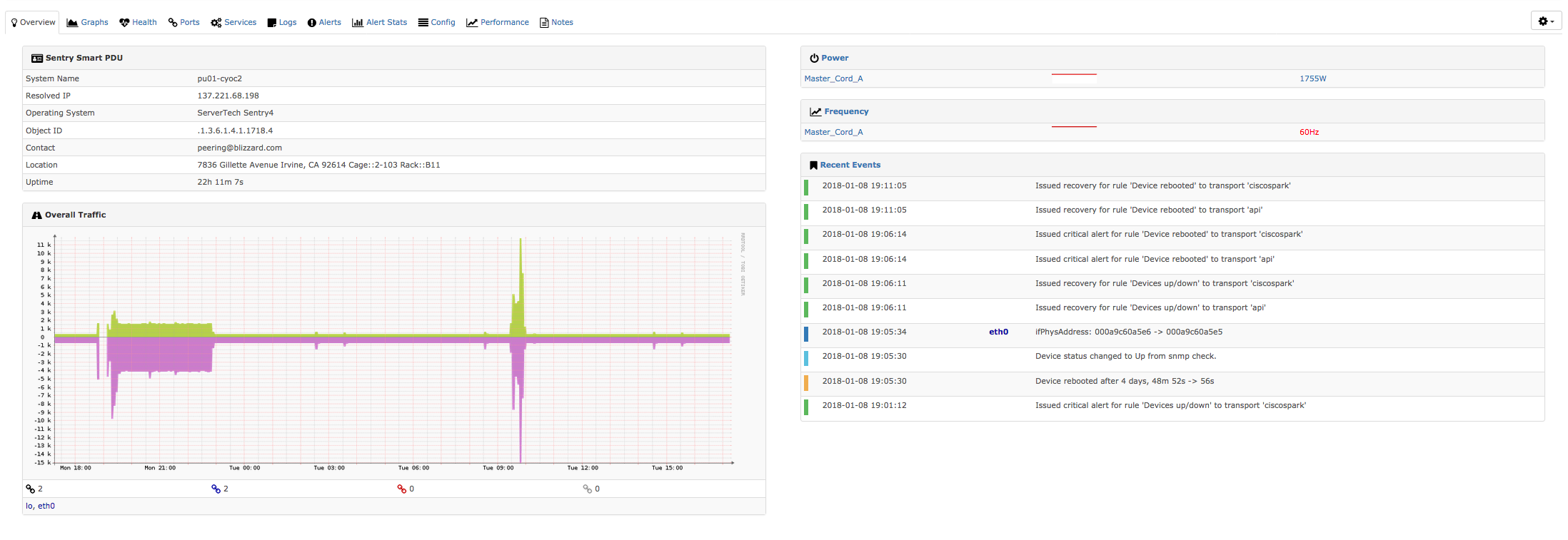 Updating ServerTech PDU device support · Issue #8031 · librenms/librenms · GitHub