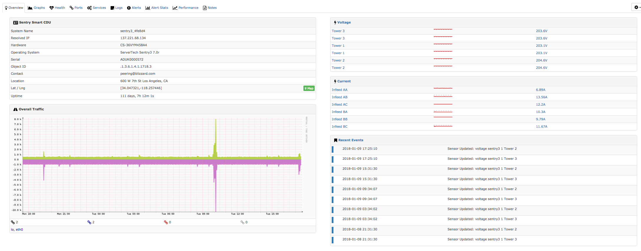 Updating ServerTech PDU device support · Issue #8031 · librenms/librenms · GitHub