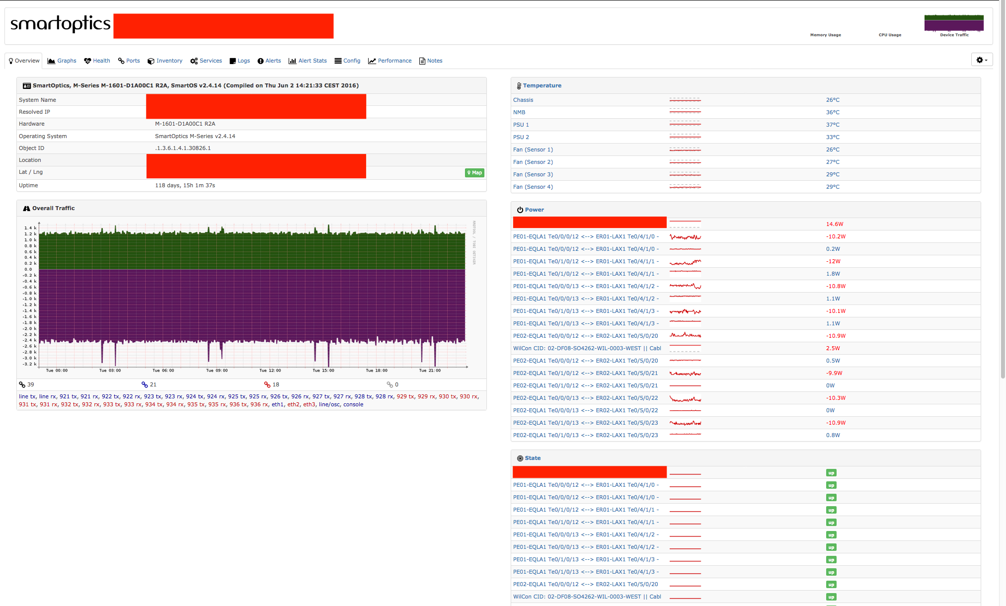 Updating SmartOptics DCP-2 device support · Issue #8095 · librenms ...