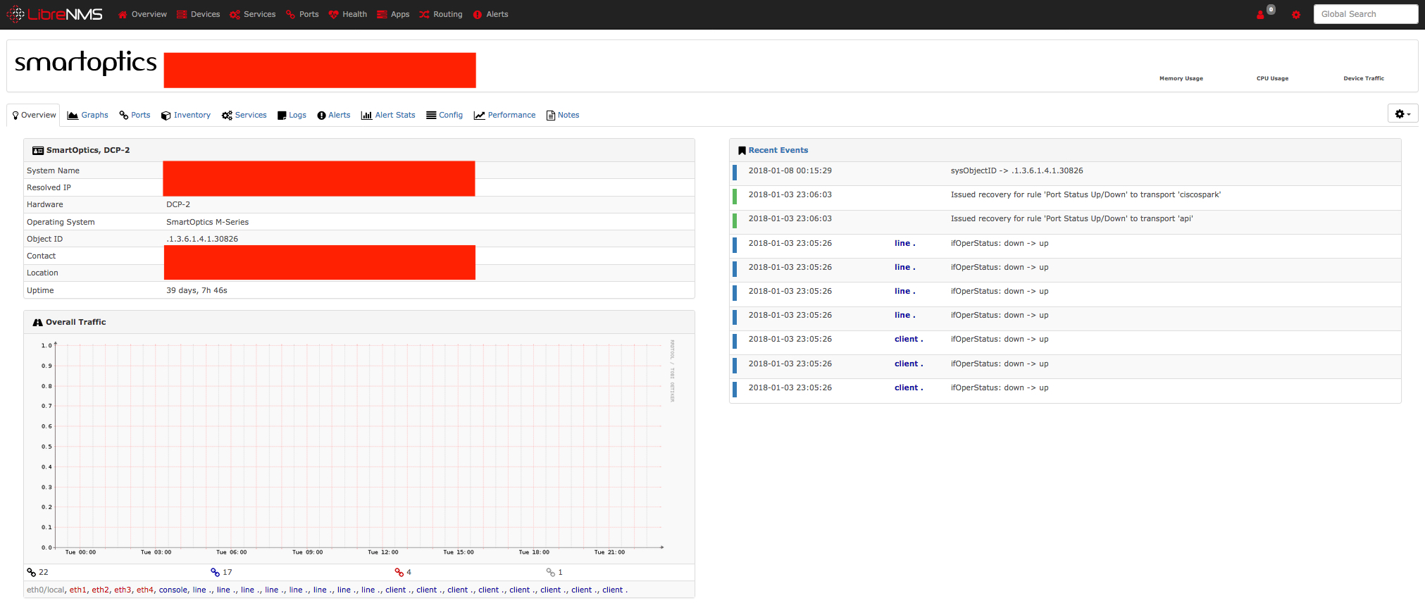 Updating SmartOptics DCP-2 device support · Issue #8095 · librenms/librenms · GitHub