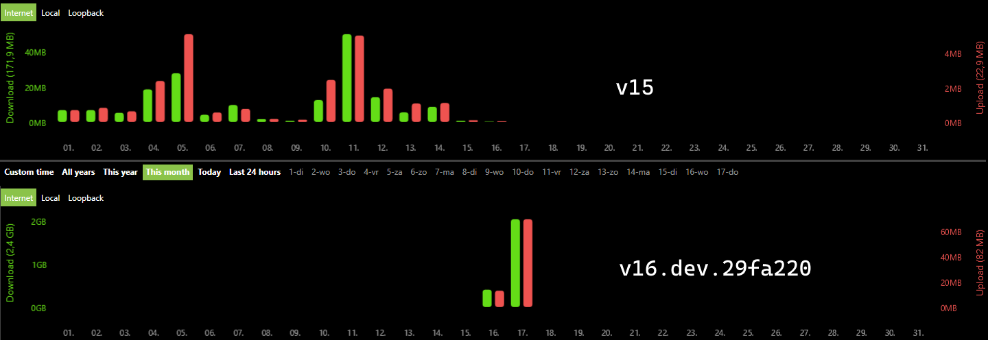Not showing all games · Issue #264 · DevilXD/TwitchDropsMiner · GitHub