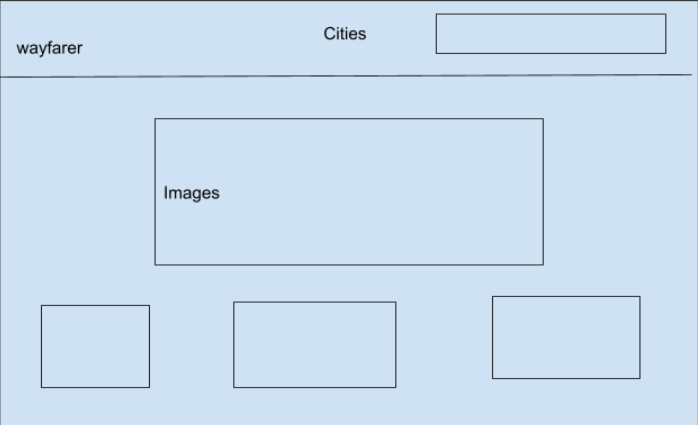 GitHub - jaruchi/Project-Wayfarer