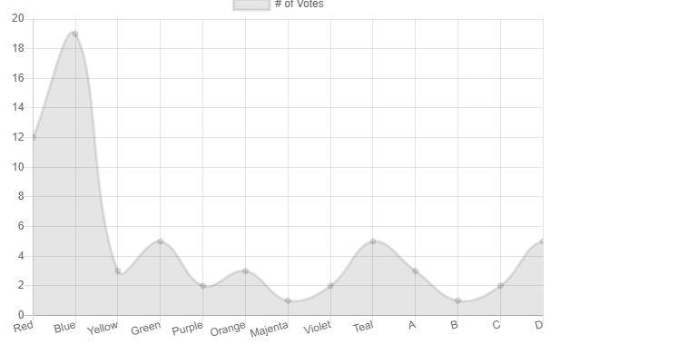 Zoom in and Zoom out issue · Issue #260 · chartjs/chartjs-plugin-zoom · GitHub
