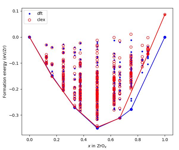 Issue with generating convex hull : ZrO example · Issue #169 · prisms-center/CASMcode · GitHub