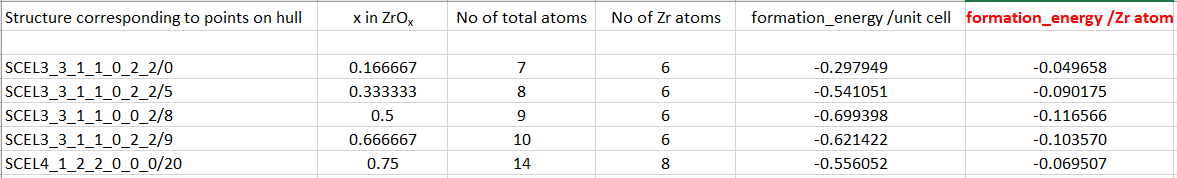 Issue with generating convex hull : ZrO example · Issue #169 · prisms-center/CASMcode · GitHub