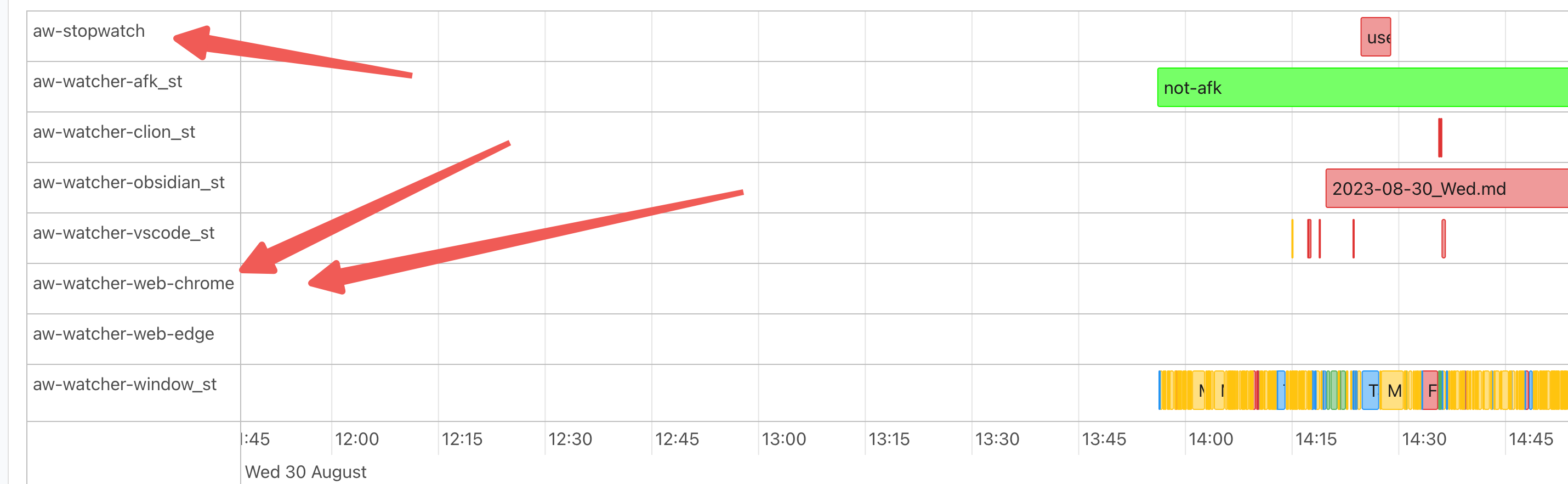 browser plugin not showing in activity in the lasted version · Issue #942 · ActivityWatch ...