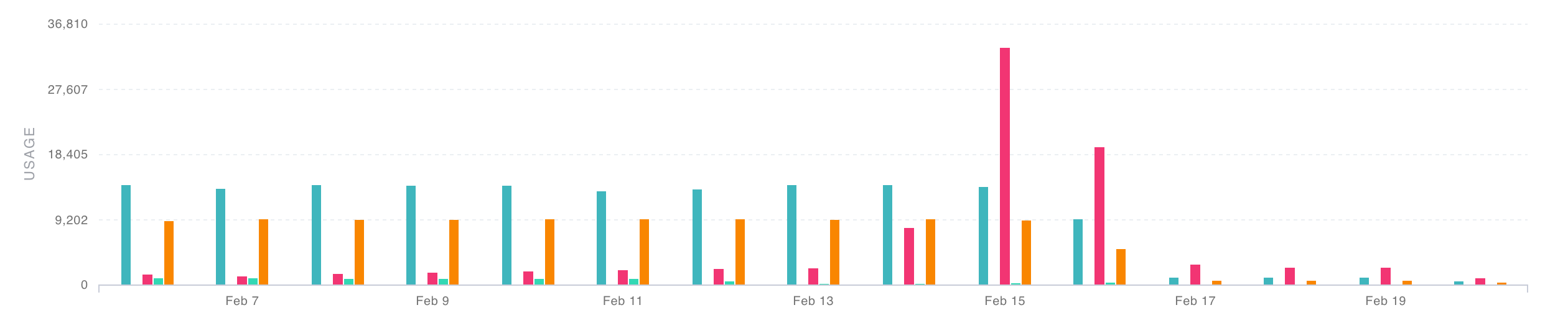 Y axis tick values are random numbers instead of rounded when we give tick count · Issue #783 ...